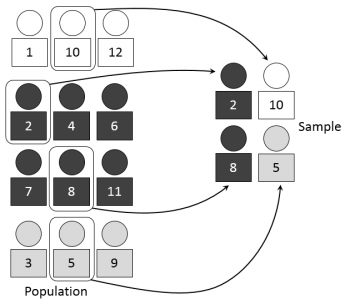 Quantitative sampling – Research Design and Methods for the Doctor of ...